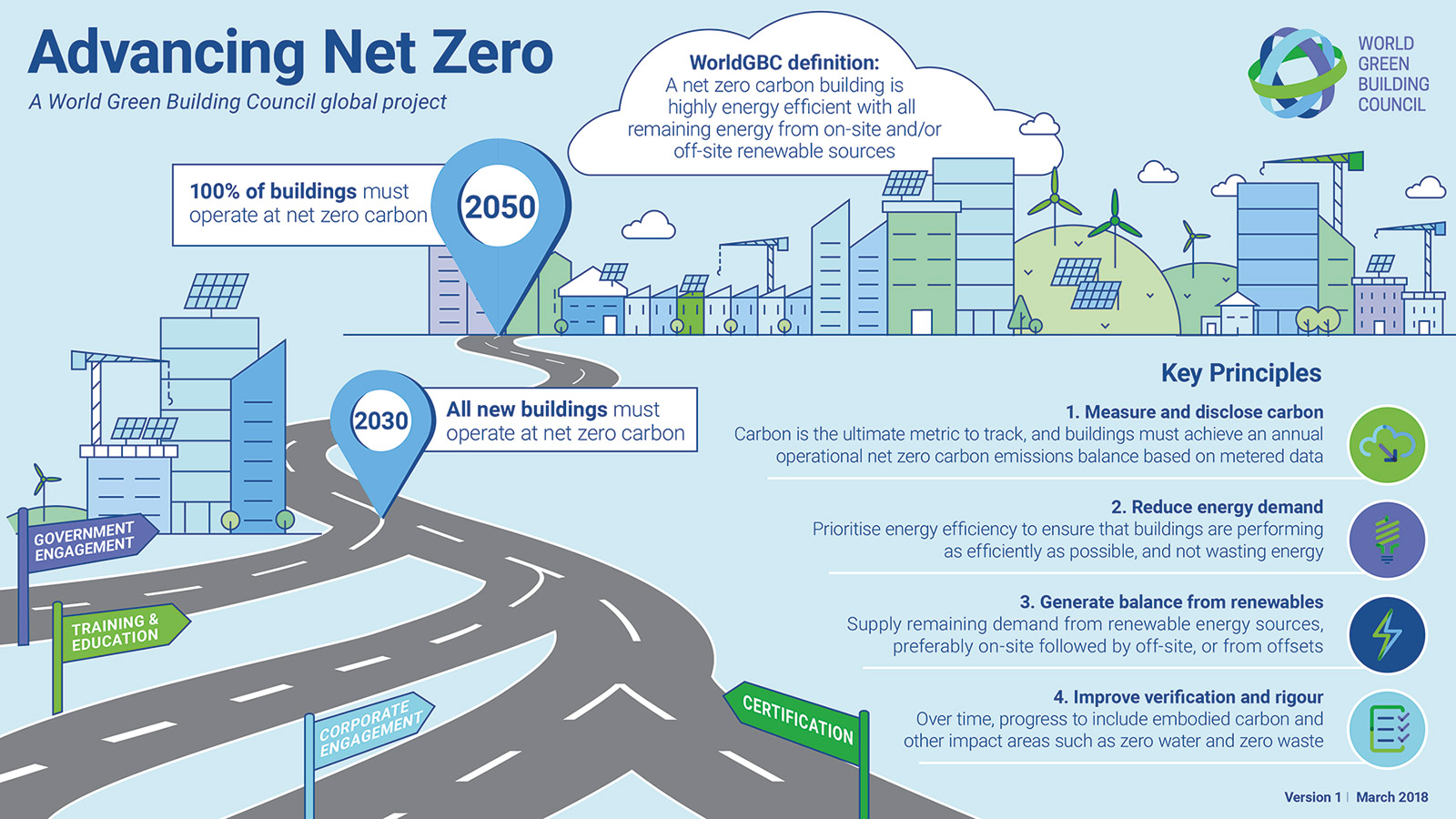 Advancing Net Zero – Green Quarter Advancing Net Zero – Green Quarter